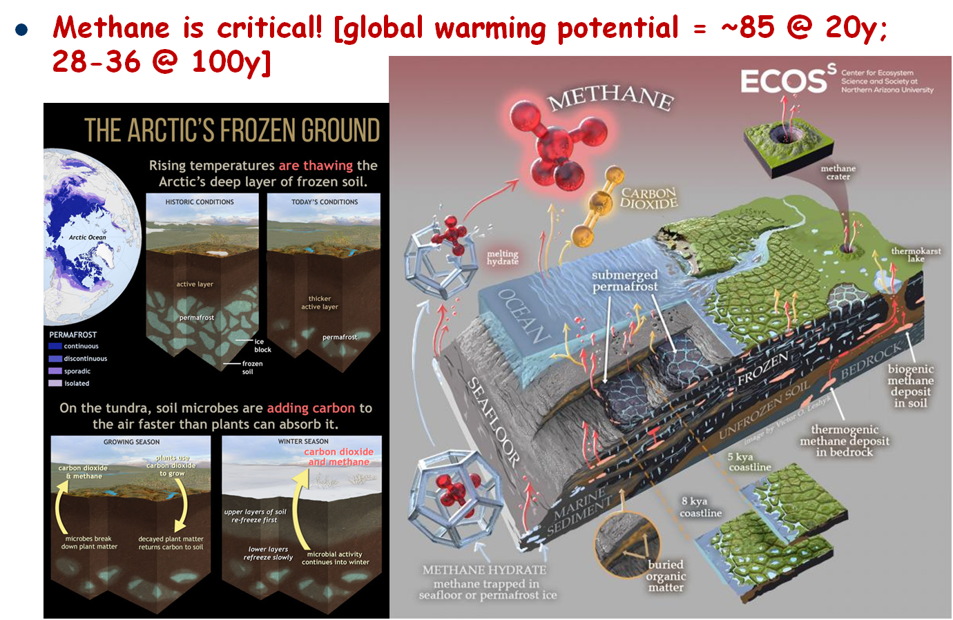 Has an abrupt methane spike started? - Vote Climate One