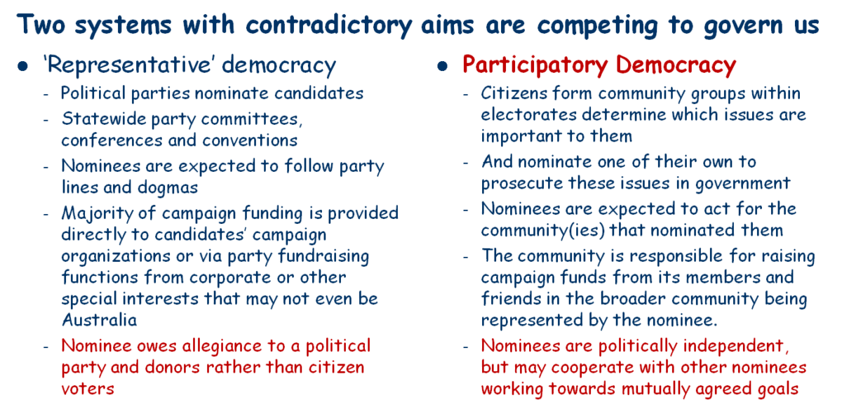 Emergence and proliferation of pro-climate community voices: Part 1 ...