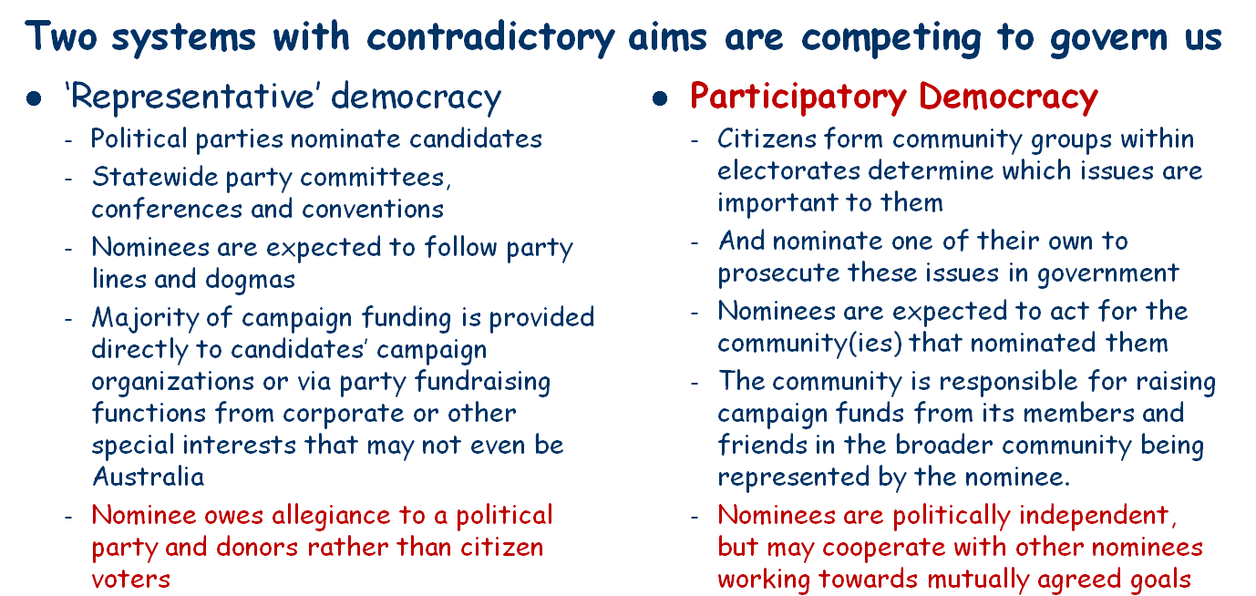 Emergence and proliferation of pro-climate community voices: Part 1 ...