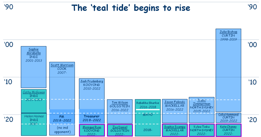 Emergence and proliferation of pro-climate community voices: Part 1 ...