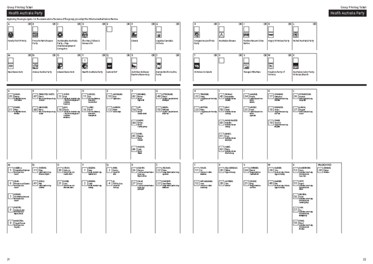 Group Voting Tickets - made for dodgy dealing - Vote Climate One