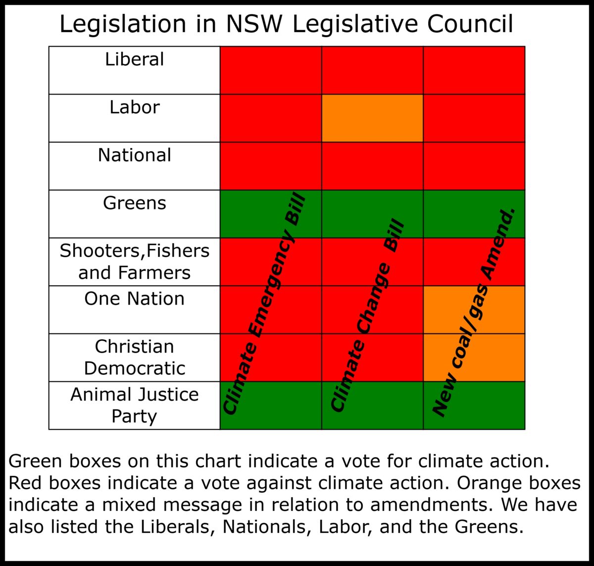 How They Voted - Vote Climate One