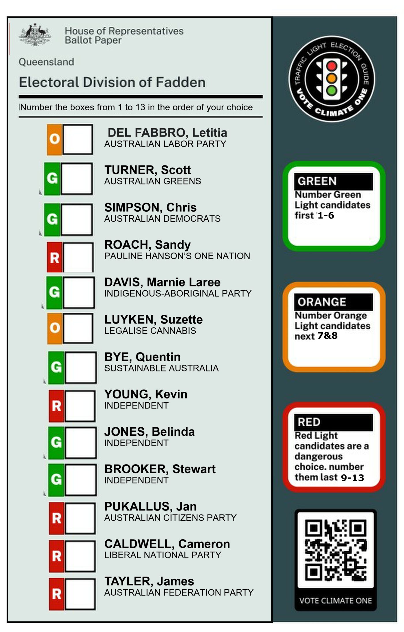 Queensland Federal by-election for Fadden - Vote Climate One