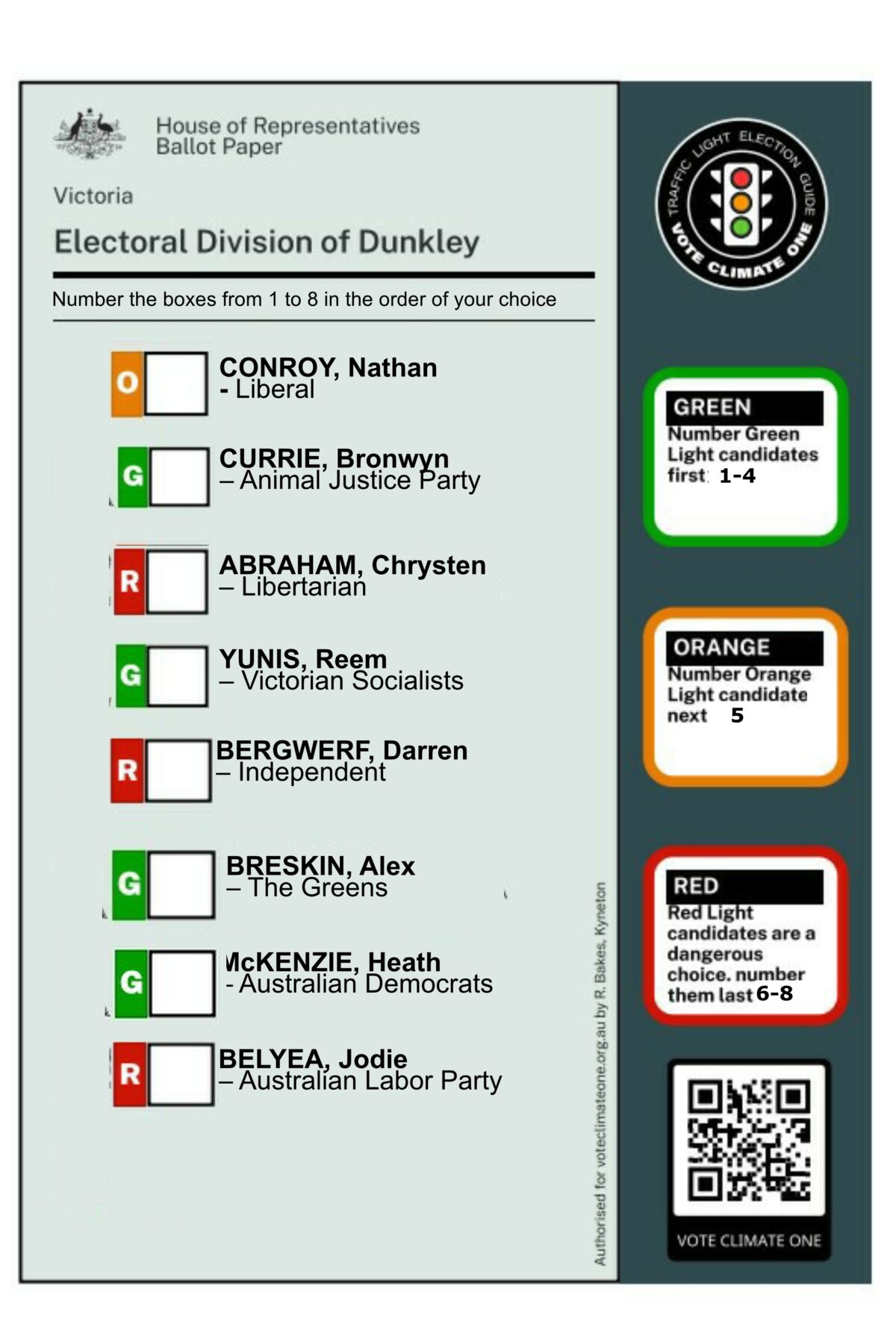 2024 Dunkley Victorian Federal By-election - Vote Climate One