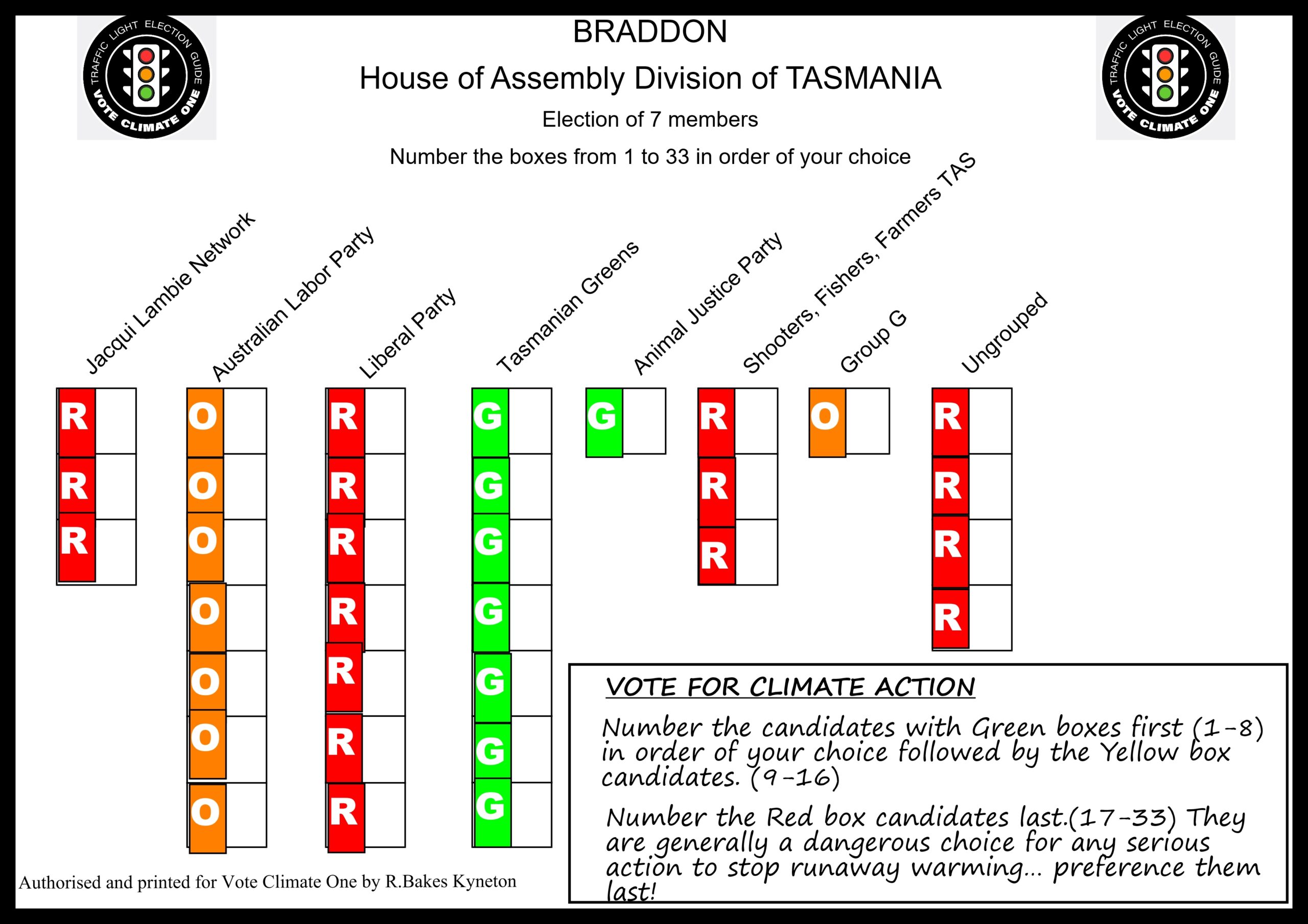 Braddon/ 2024 Tasmanian state election - Vote Climate One