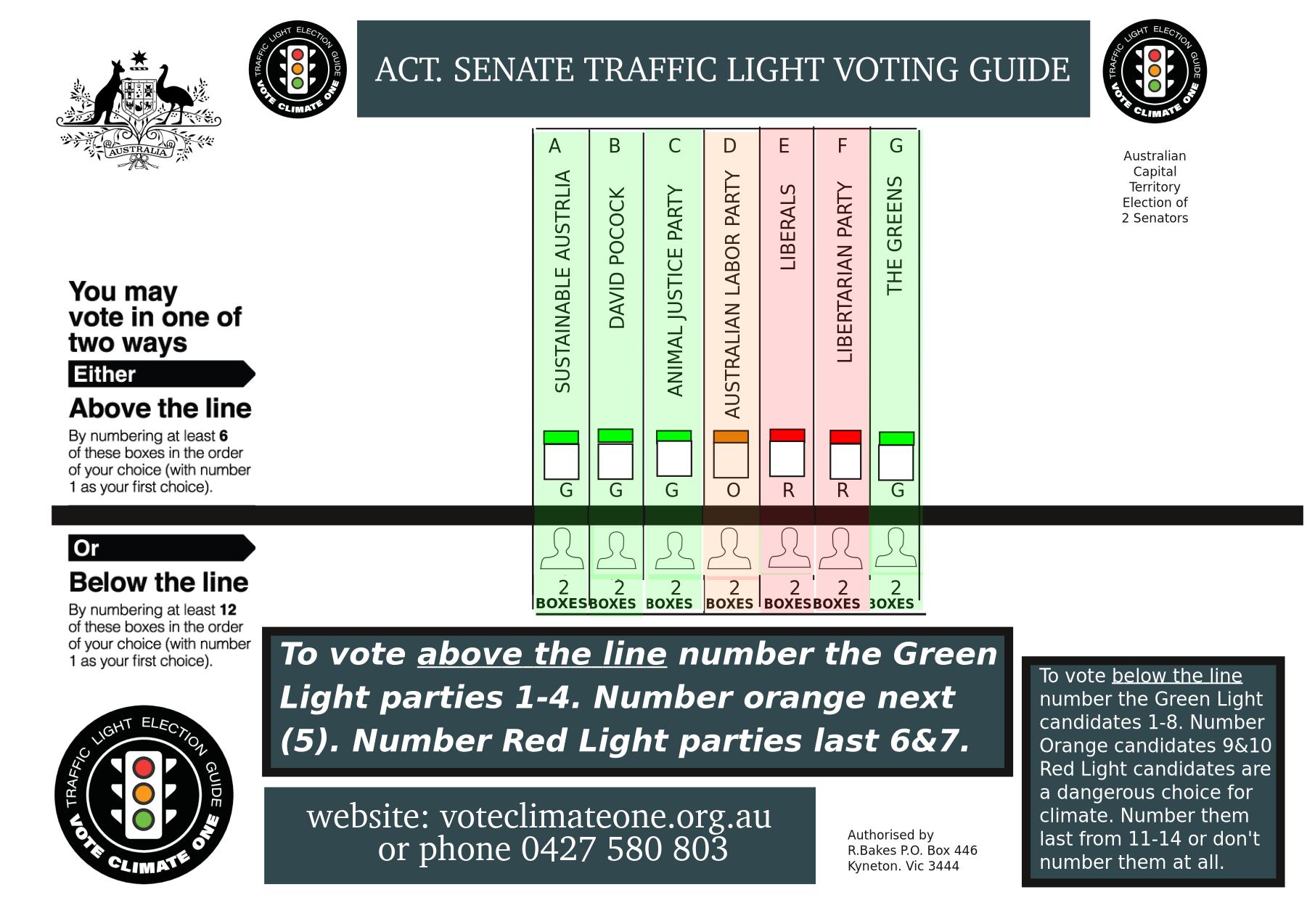 Fenner/Federal Election 2025 - Vote Climate One
