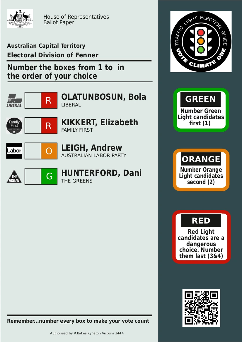 Fenner/Federal Election 2025 - Vote Climate One