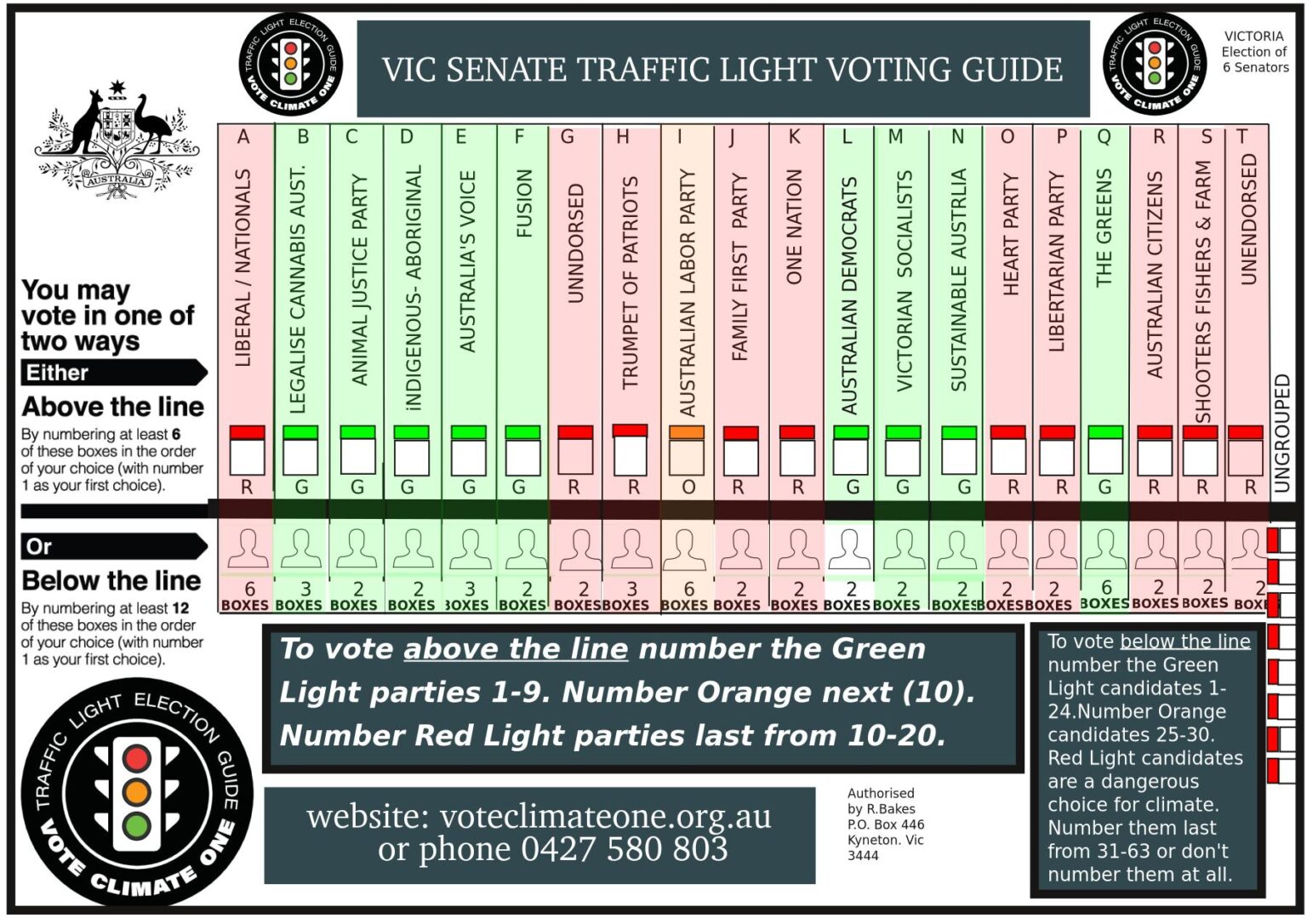Chisholm/Federal Election 2025 - Vote Climate One